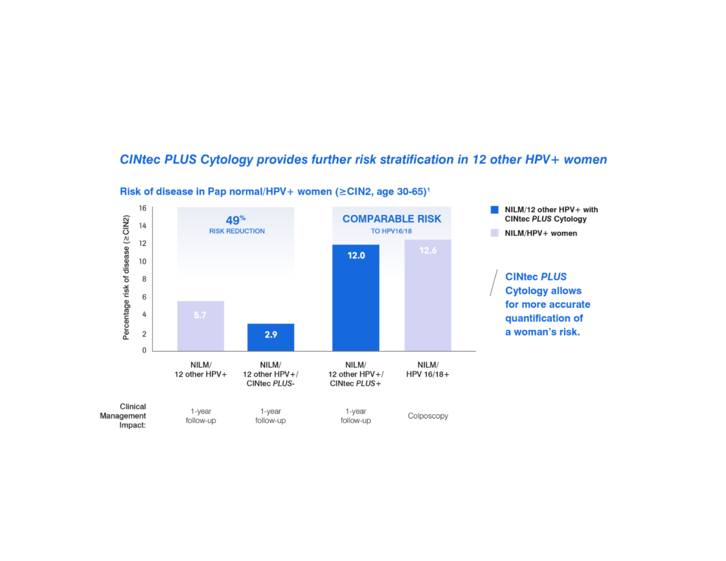CINtec PLUS Cytology - GenPath
