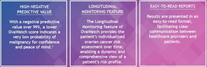 OvaWatch® - GenPath