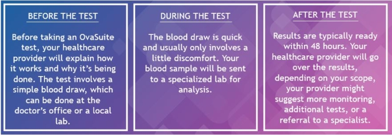 Ovawatch® For Patients - GenPath
